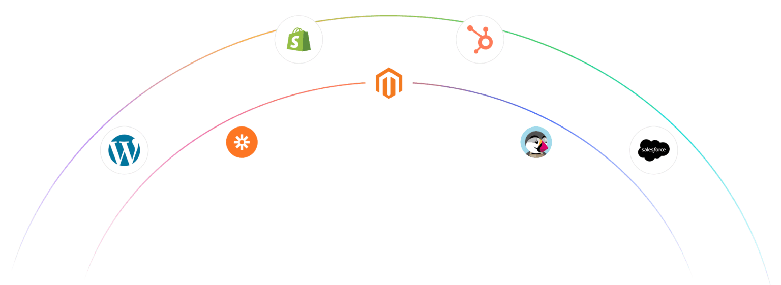 Intergo Telecom - Communication Platforms for Messaging, Voice, Identity