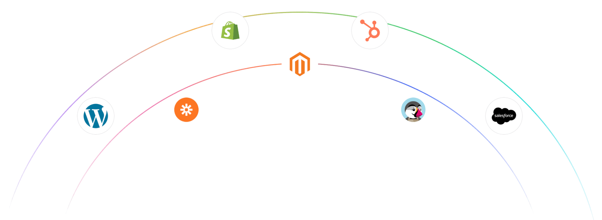 Intergo Telecom - Communication Platforms for Messaging, Voice, Identity